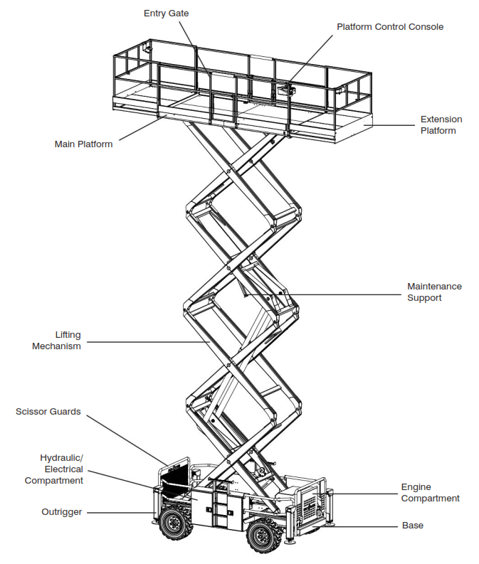 SkyJack 9253 RT | Advanced Access Platforms