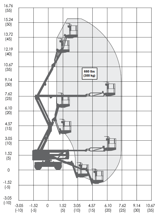 SkyJack SJ45+ | Advanced Access Platforms