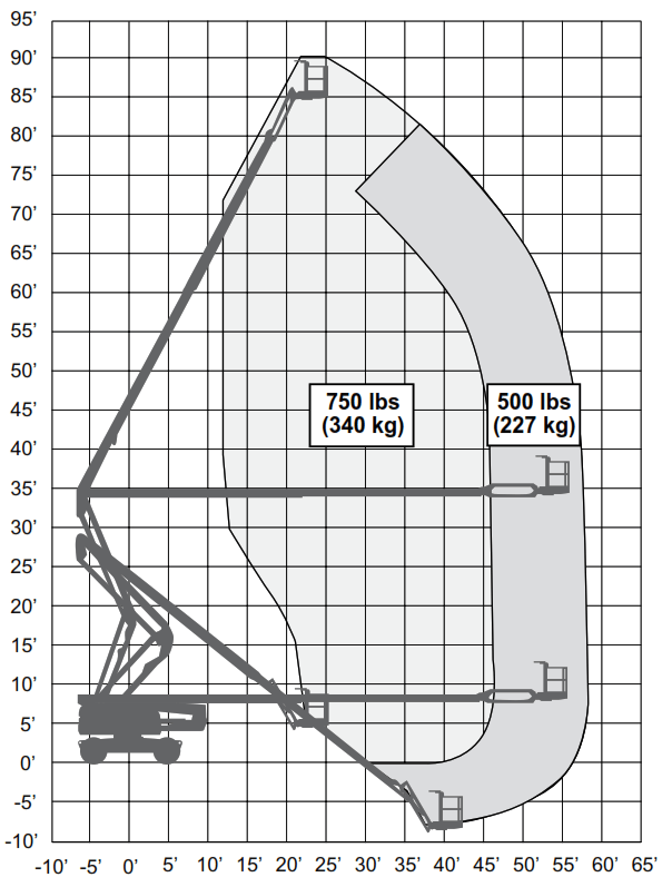 SkyJack SJ85 AJ | Advanced Access Platforms
