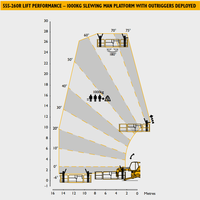 JCB Rotating Telehandler 555-260R (26meters) | Advanced Access Platforms