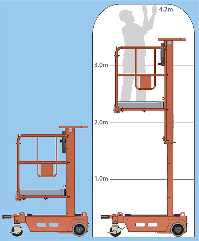 JLG ECOLIFT | Advanced Access Platforms